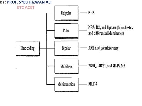 Data Communication Unit 2 PPTX