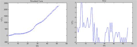 error of training the rbf model download scientific diagram