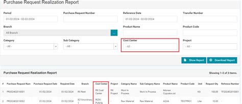 Cost Center And Budgeting Esb Core Esb Portal Support