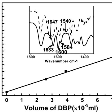Photo Induced Swelling Of Pnipam B Pazpy6 Vesicles Relationship Download Scientific Diagram