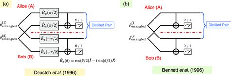 Circuits That Implement 2 To 1 Entanglement Distillation A Proposed Download Scientific