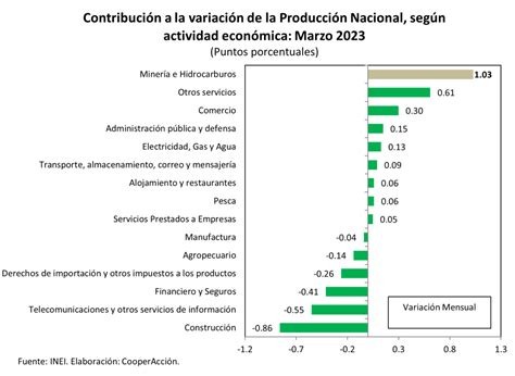 EconomÍa Y MinerÍa Amp Mayo De 2023 Cooperacción