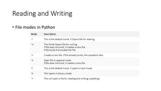 Python Files PPT