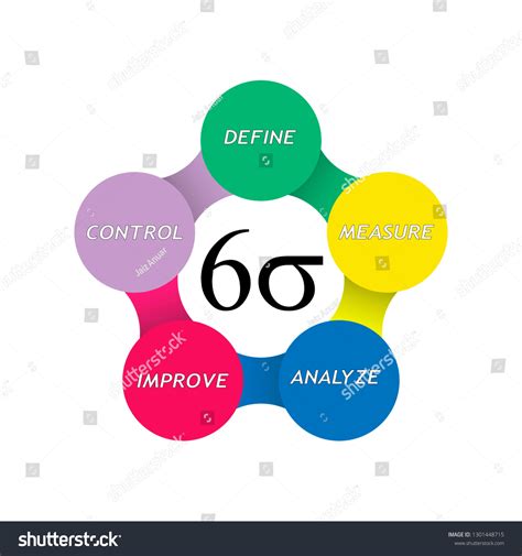 Vector Illustration Six Sigma Cycle Business Stock Vector Royalty Free