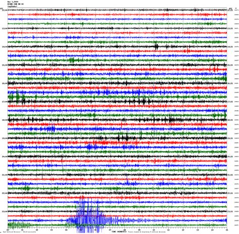 Palo Alto Earthquake Activity