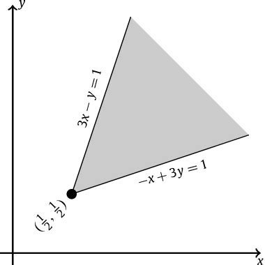 Table From Scaling Invariant Maximum Margin Preference Learning