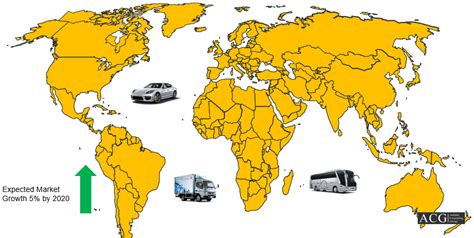 Global Automotive Market Analysis And Trend Autobei Consulting Group