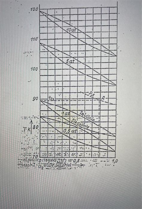solved additional problem consider the production of