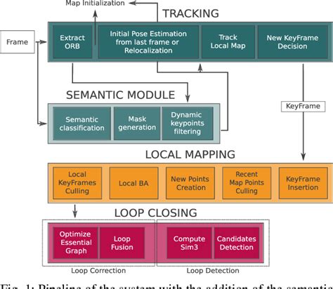 Figure 1 From Can Semantic Based Filtering Of Dynamic Objects Improve Visual Slam And Visual
