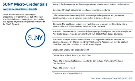 Cynthia Proctor On Linkedin Quality Microcredentials