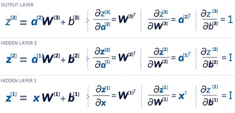 Multilayer Perceptron Explained A Visual Guide With Mini 2d Dataset