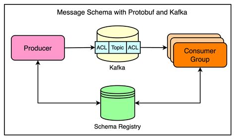 Cloudflares Trillion Message Kafka Infrastructure A Deep Dive
