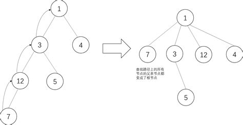 Csdn