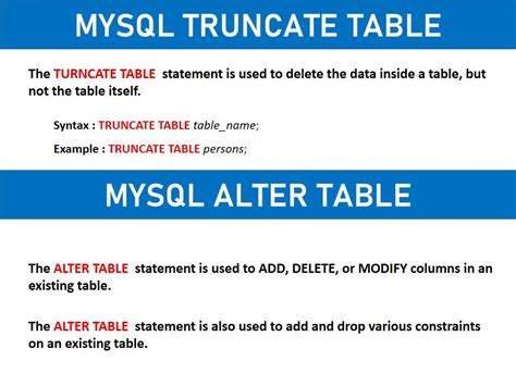 Divakar Rajput On Linkedin Learningmysqlday03 Sql Databasemanagement Dataanalytics