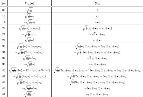 Harmonics Table At Carolyn Redington Blog