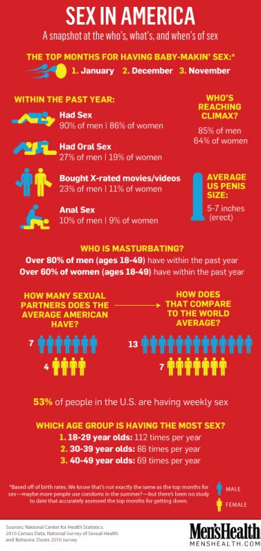 آمار رسمی سکس در امریکا مرد روز