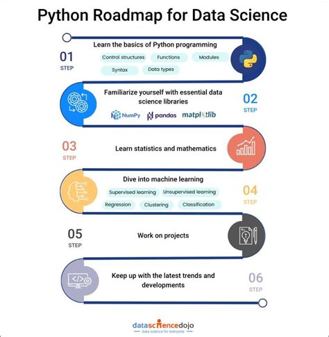 José Ascoz Serrano On Linkedin Ai Machinelearning Deeplearning Datascience Generativeai