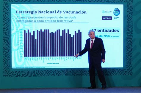 México Compensaría Con Dosis Astrazeneca Rusia Y China Reducción
