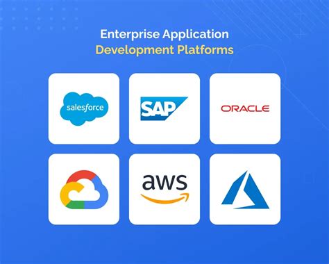 Enterprise Application Development Process To Build Apps
