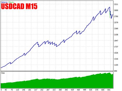 Night Scalper EA MT5 Buy Trading Robot Expert Advisor For MetaTrader 5