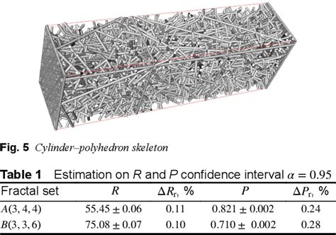 Table 1 From Fractal Algorithm For 3d‐printed Continuous Porous