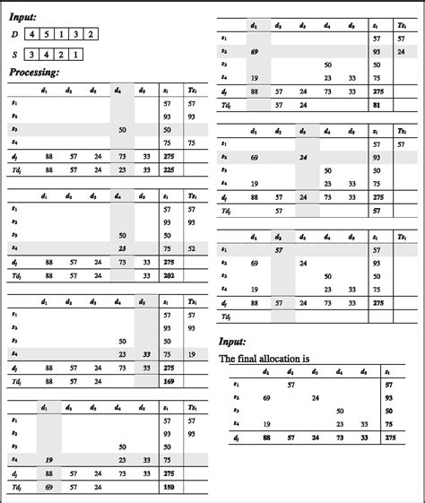 Figure 2 From A Hybrid Particle Swarm Algorithm With Artificial Immune