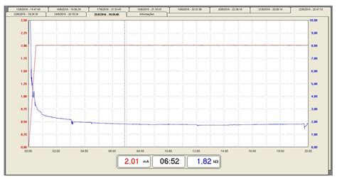 Home Based Transcranial Direct Current Stimulation Device Development An Updated Protocol Used