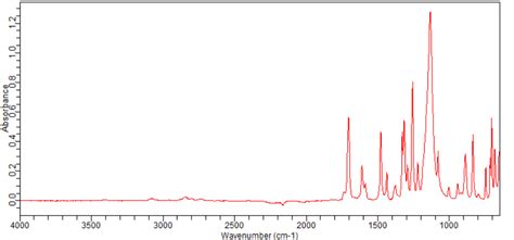Chloro Fluoro Trifluoromethyl Benzaldehyde Ft Ir