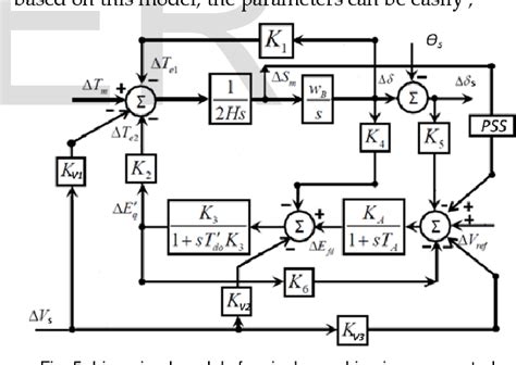 Figure From Design Of Robust Power System Stabilizer For Interconnected System Semantic Scholar