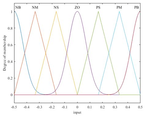 senseless control of permanent magnet synchronous motors based on new
