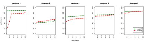 C Deserialize Interface In Request Body Based On Specific Condition