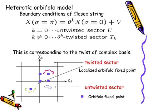Ppt Discrete R Symmetry Anomalies In Heterotic Orbifold Models