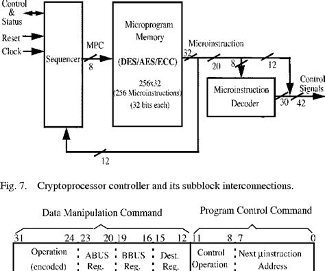 Figure From An Area Efficient Universal Cryptography Processor For