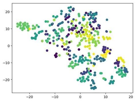 t sne embedding of the features from a convlstm model b lrcn model