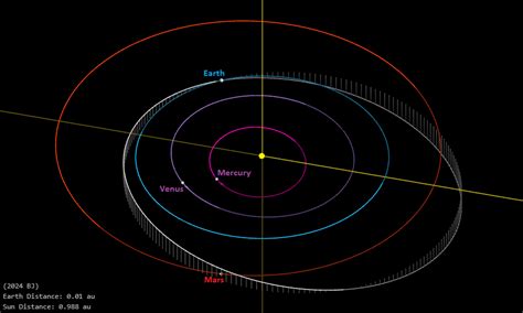 On January 27 Asteroid 2024 Bj Will Fly Closer To Us Than The Moon
