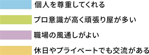 フローリックの社風 採用情報 株式会社フローリック