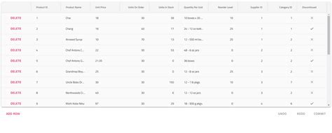 5 Angular Data Grid Features You Never Knew You Needed By Zdravko