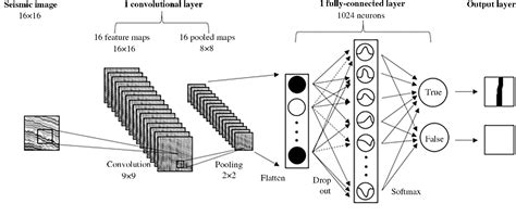 Figure 16 From Improving Seismic Fault Detection By Super Attribute Based Classification