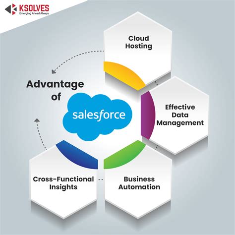 A Comprehensive Comparison Of Odoo Vs Salesforce For Your Business