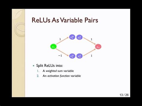 Ramit Das On Linkedin Reluplex An Efficient Smt Solver For Verifying