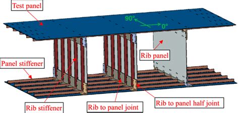 Representative Wing Component Download Scientific Diagram