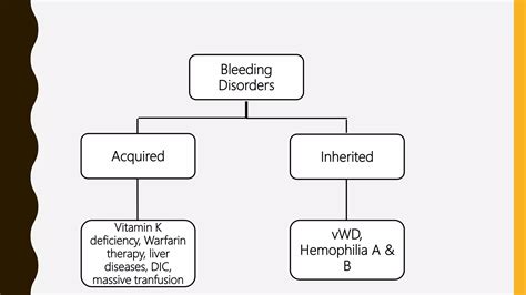 Genetics Of Inherited Bleeding Disorders Ppt