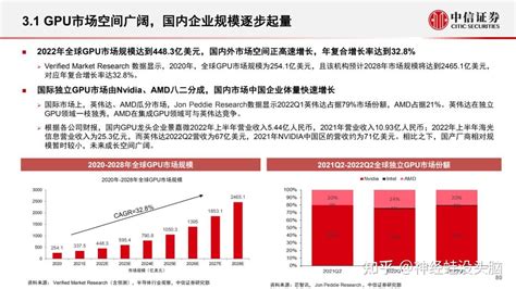国内gpu厂商及细分行业前景（2023） 知乎