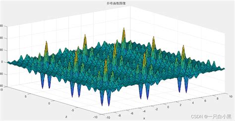 遗传算法【matlab实现】（内含matlab基础式注释）matlab一只白小黑 Gitcode 开源社区