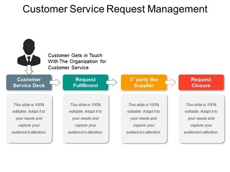 Customer Service Request Management Powerpoint Slide Show Powerpoint