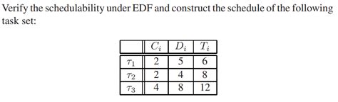 Solved Verify The Schedulability Under EDF And Construct The Chegg