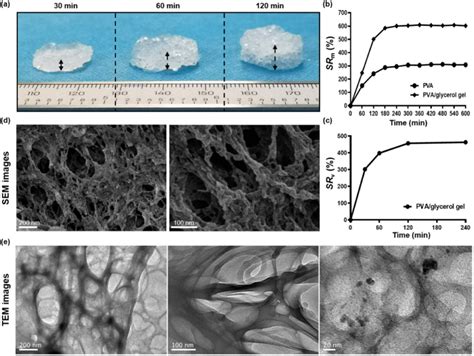Injectable Hydrogel With Nucleus Pulposus Matched Viscoelastic Property