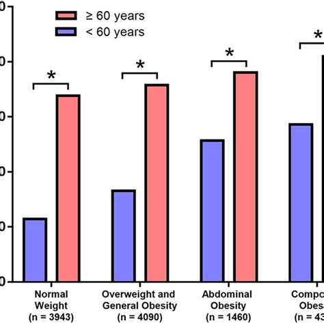 Rcs Analysis Between Wc And The Risk Of Hypertension And The Roc Curve Download Scientific