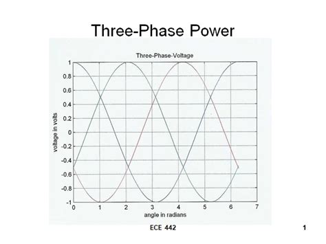 CHRISTIE PACIFIC CASE HISTORY Understanding 3 Phase Power And Motor Formulas