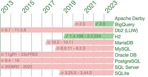 Qualify Clause Window Functions Sql